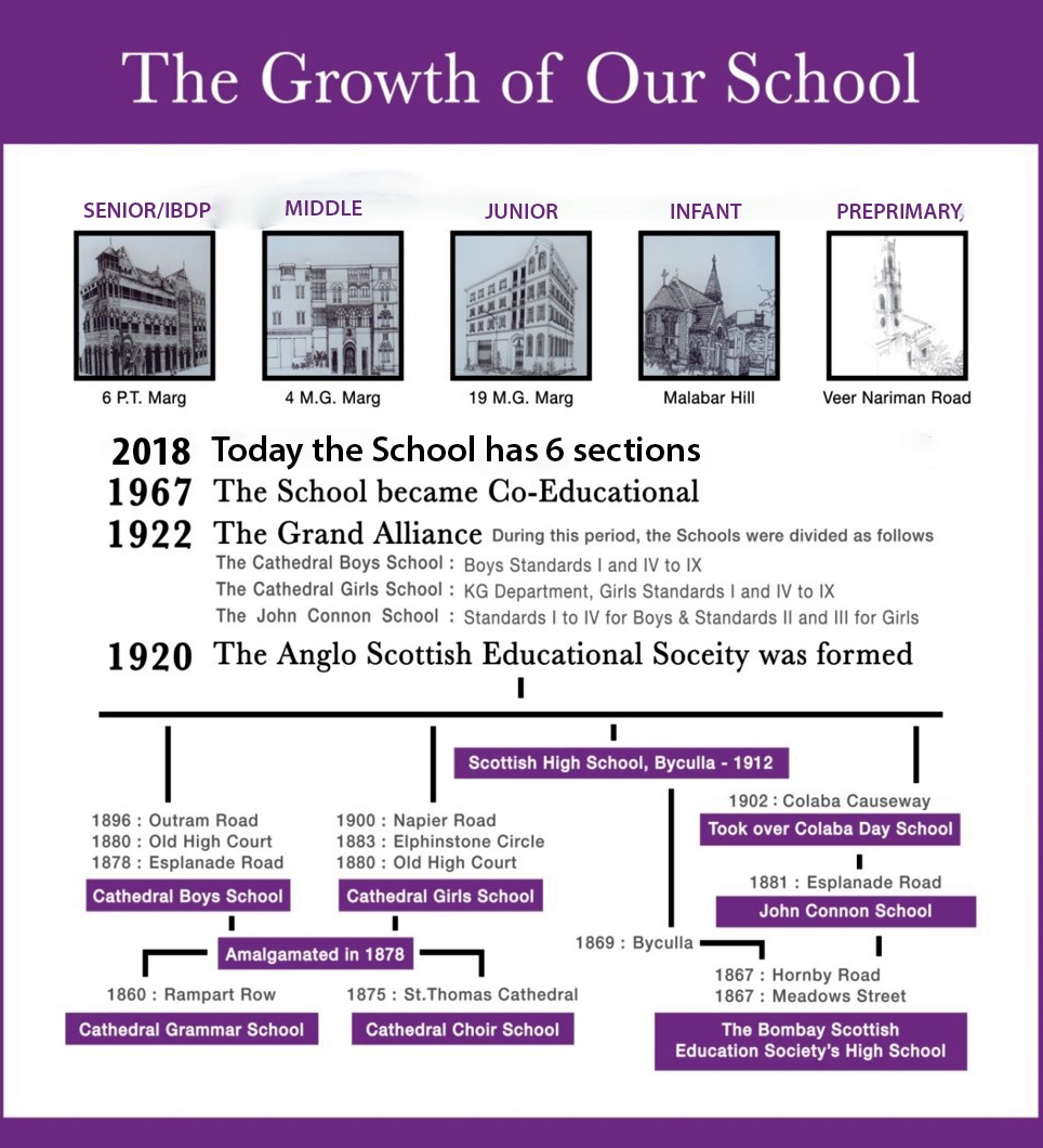 History & Heritage – Cathedral School