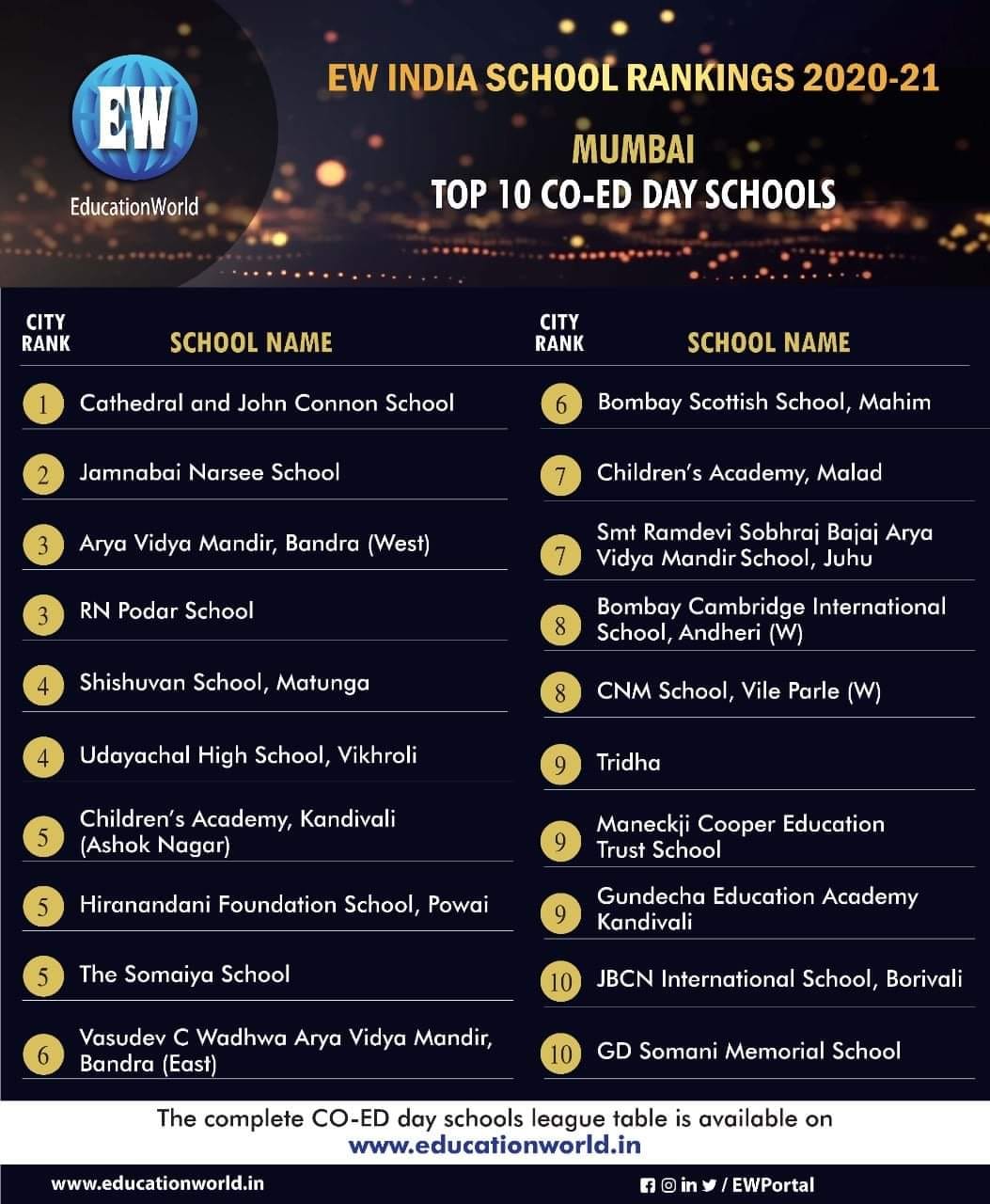 School’s Achievements – Cathedral School